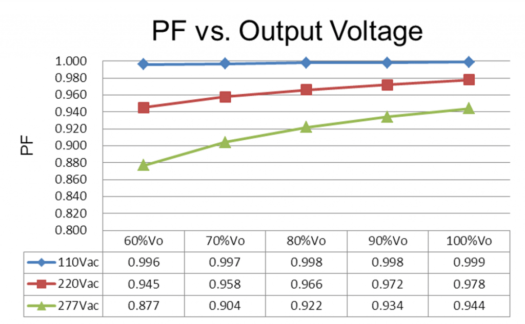 LED Driver Power Factor and Load - uPowerTek