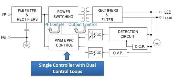 LED Driver Power Factor and Load - uPowerTek