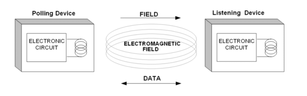 Programming the LED Drivers by NFC - uPowerTek