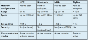 Programming the LED Drivers by NFC - uPowerTek