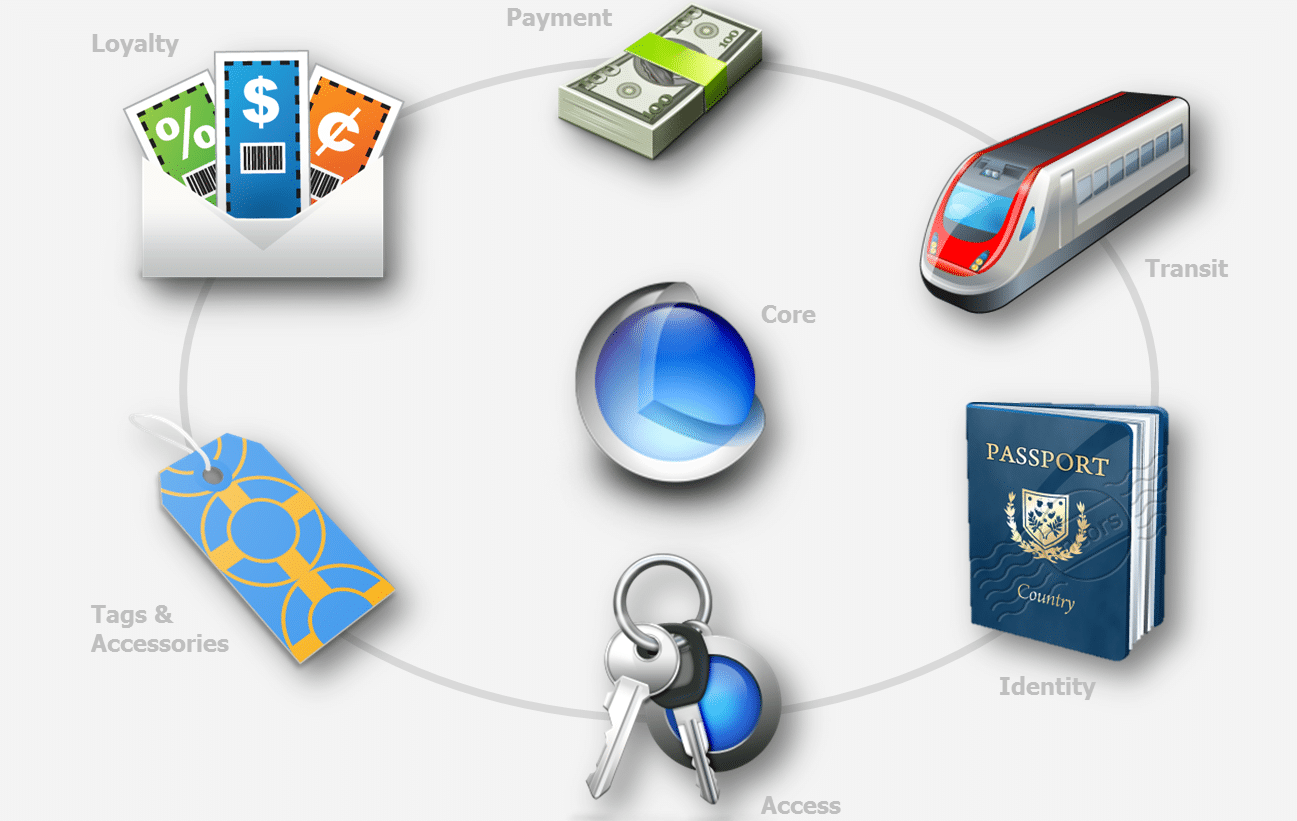 Programming the LED Drivers by NFC - uPowerTek
