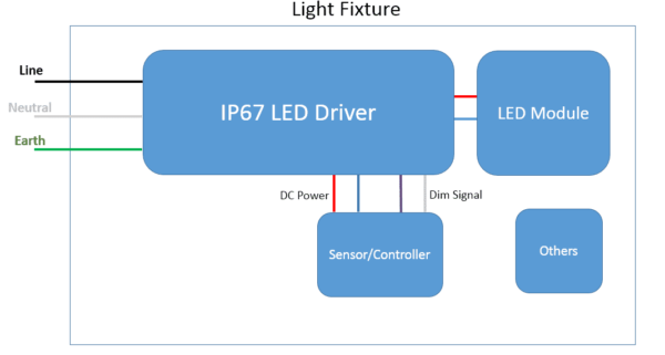 Why Using LED Driver's Auxiliary Power for Intelligent Lighting - uPowerTek