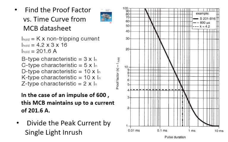 LED Driver Inrush Current and MCB Quantity - uPowerTek
