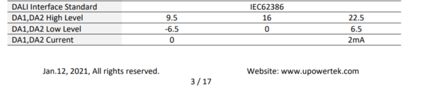 What is DALI Dimming? - uPowerTek