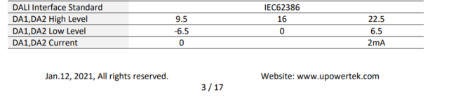 What is DALI Dimming? - uPowerTek