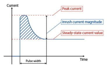 LED Driver Inrush Current and MCB Quantity - uPowerTek