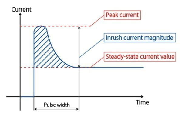LED Driver Inrush Current and MCB Quantity - uPowerTek