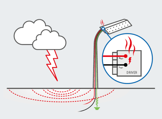 Surge Protection Guide For LED Lighting Systems - uPowerTek