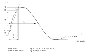 Surge Protection Guide For LED Lighting Systems - uPowerTek