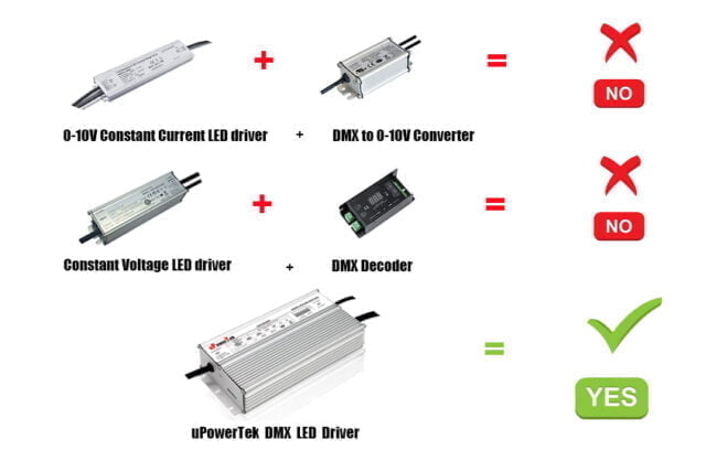 DMX Dimming Waterproof LED Drivers - uPowerTek