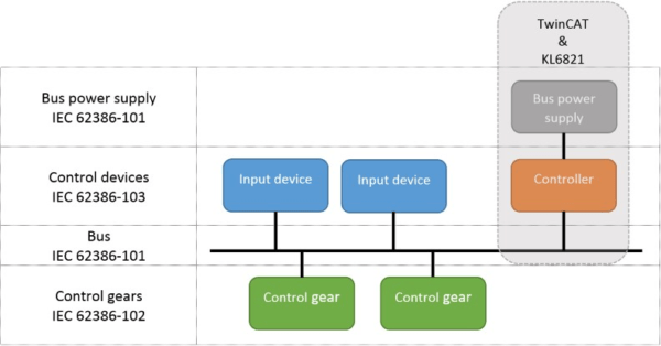 The Ultimate Guide to DALI - uPowerTek