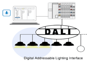 La guida definitiva a DALI - uPowerTek
