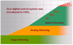 La guida definitiva a DALI - uPowerTek