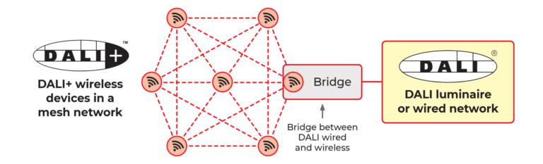 La guida definitiva a DALI - uPowerTek