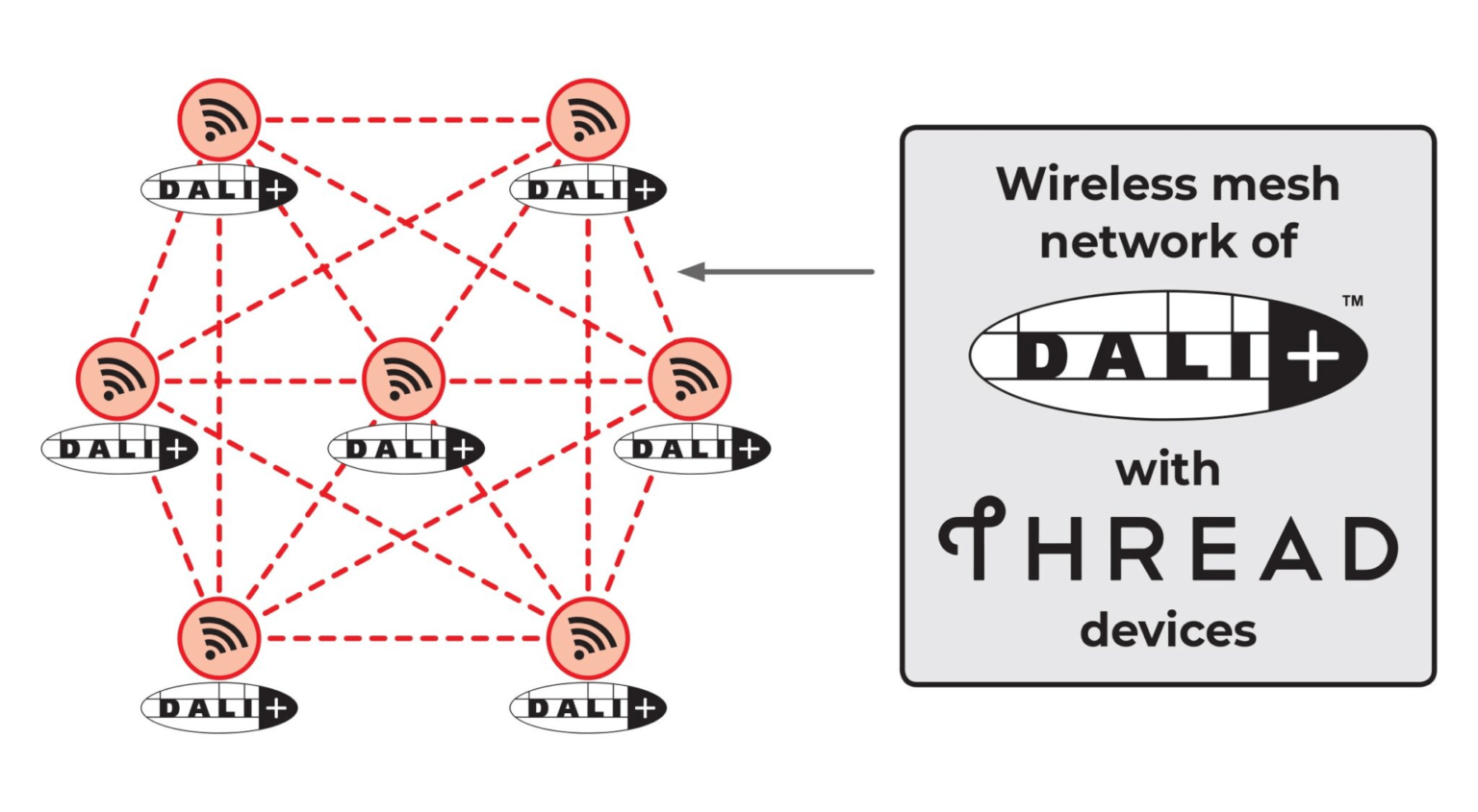 The Ultimate Guide to DALI - uPowerTek