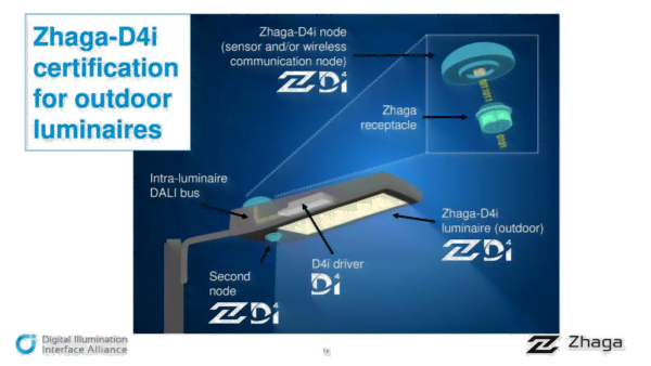 The Ultimate Guide to DALI - uPowerTek