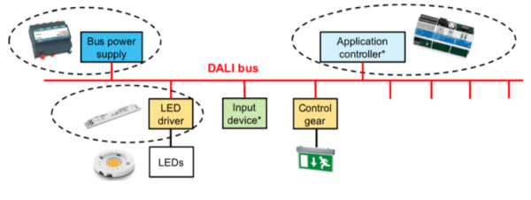 Le guide ultime de DALI - uPowerTek