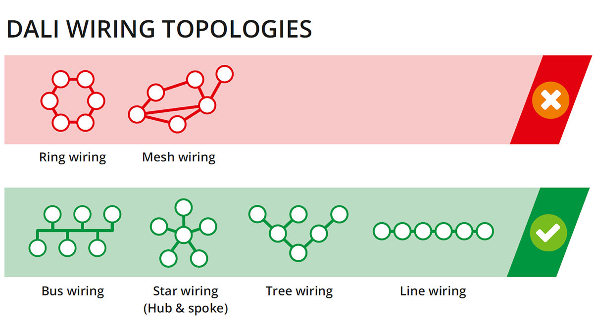 The Ultimate Guide to DALI - uPowerTek