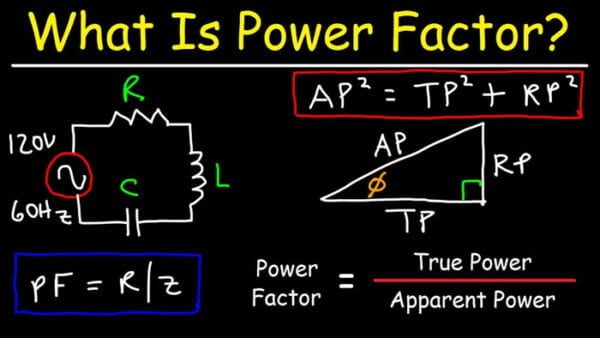 Power Factor and THD of Power Supply: What They Are and Why They Matter ...