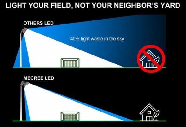 6 Design Considerations On Stadium Lights - uPowerTek