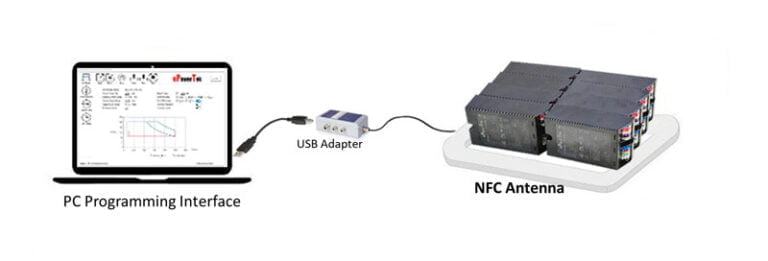uPowerTek Announces New FEIG NFC Programmer - uPowerTek