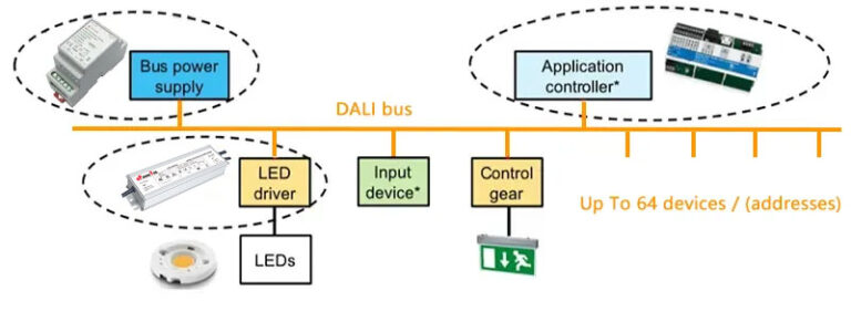 Understanding DALI Short Addresses - uPowerTek
