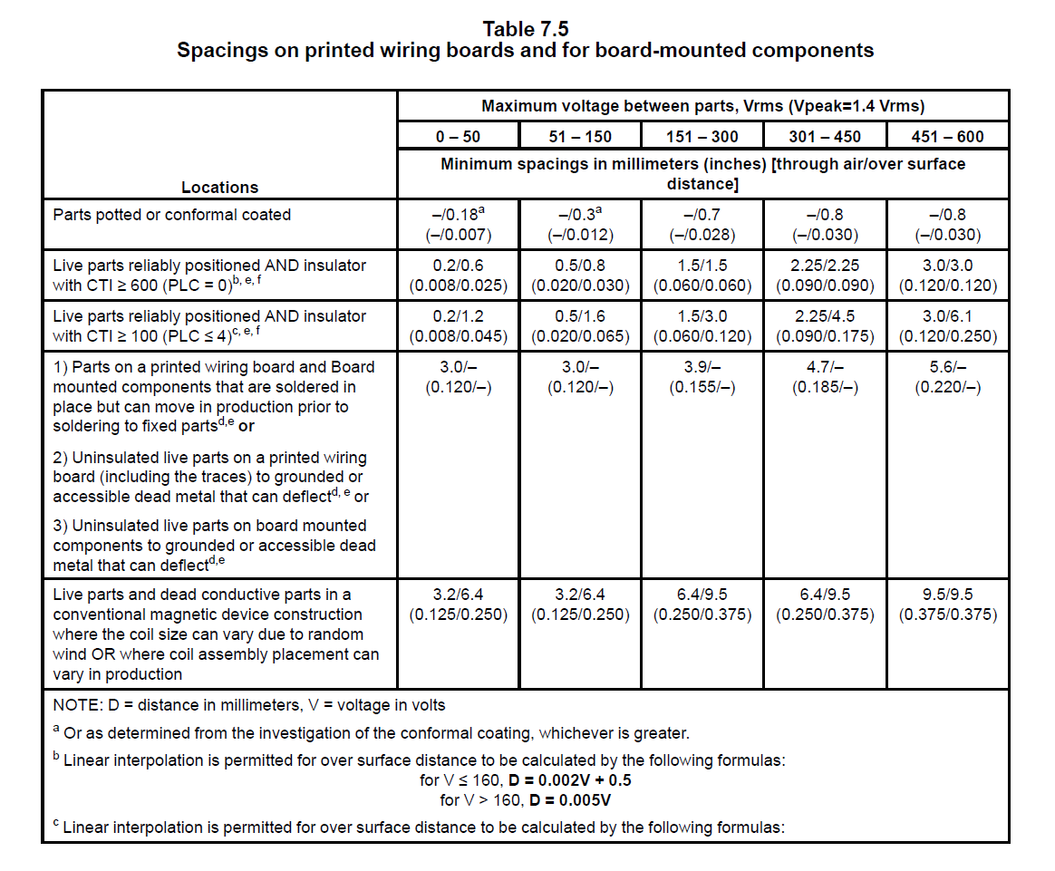 Non-Isolated LED Drivers: Design Insights and Key Considerations ...